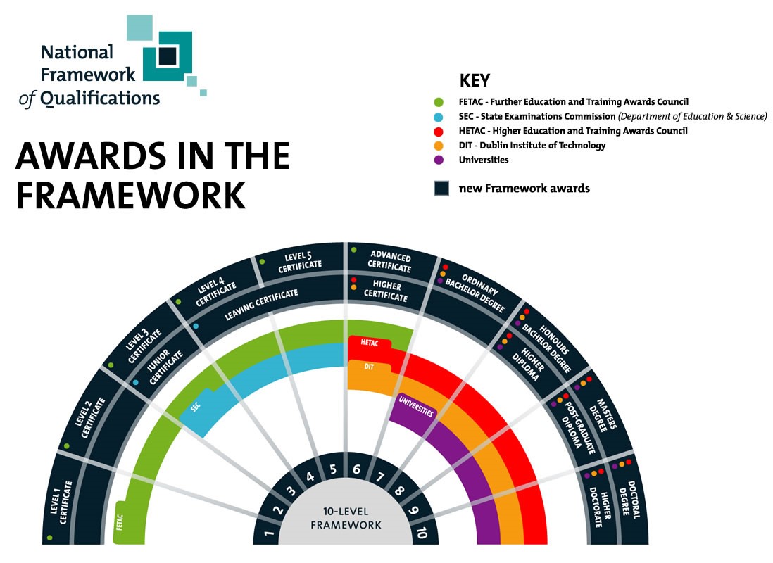 Những điều cần biết về du học Ireland – Du học UniLink
